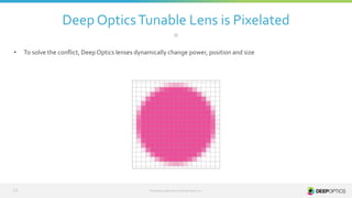 Yariv Haddad (Deep Optics): Foveal Adaptive Optics - Large Aperture ...