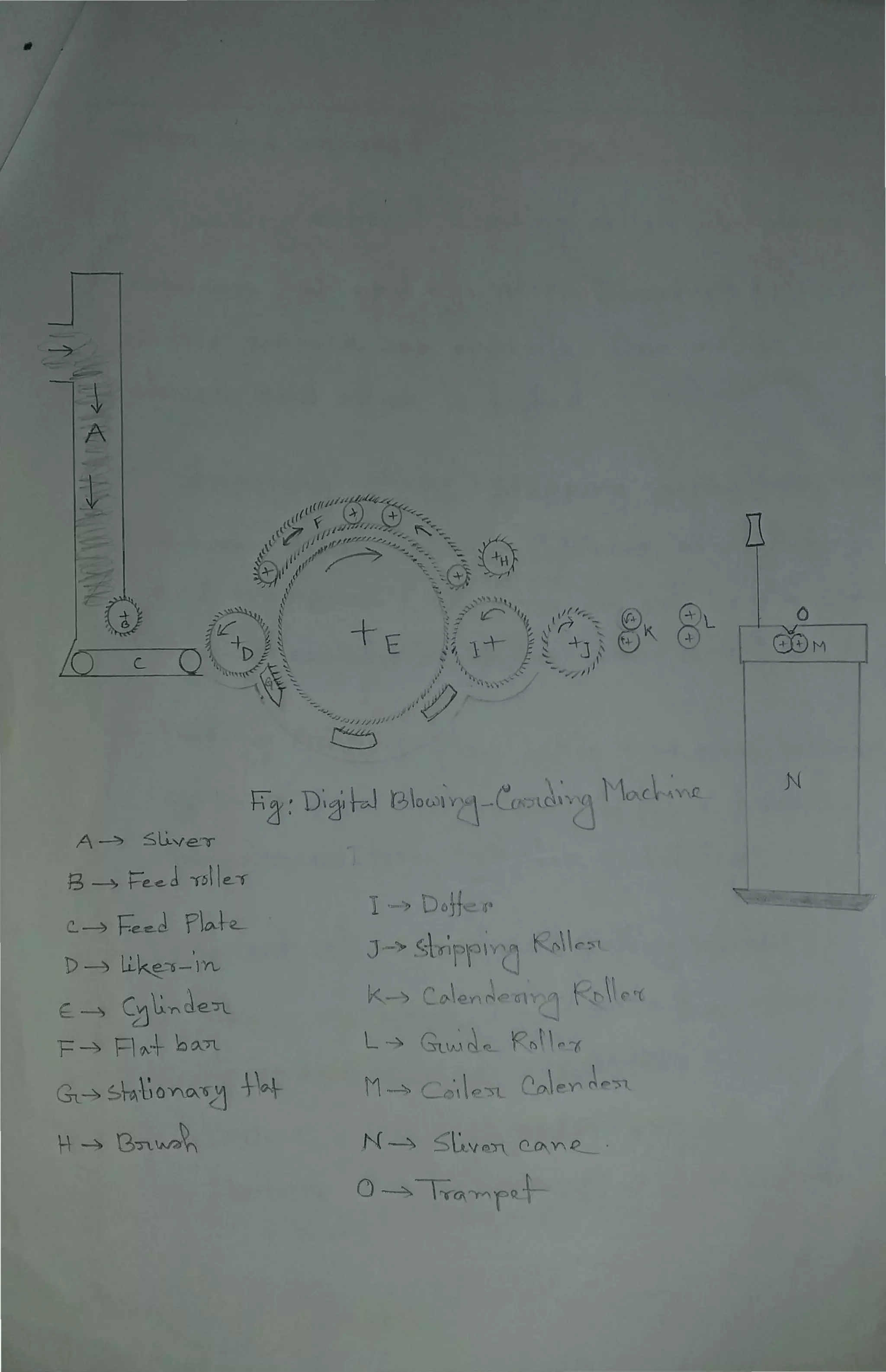 Yarn 2/1- To study the material passage diagram of the carding machine ...