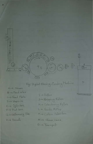 Yarn 2/1- To study the material passage diagram of the carding machine ...