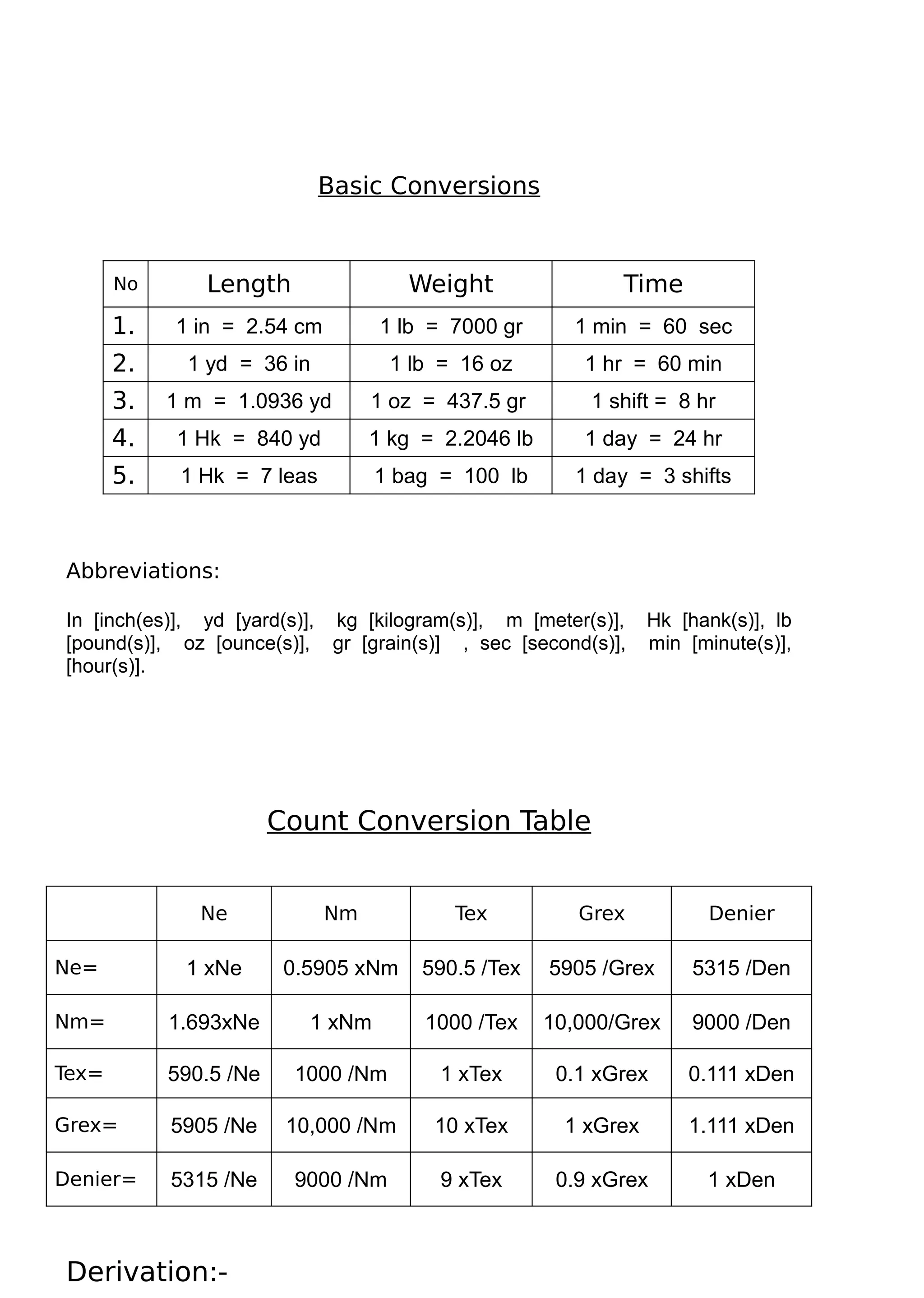 Yarn calculations By Samrat Dewan | PDF