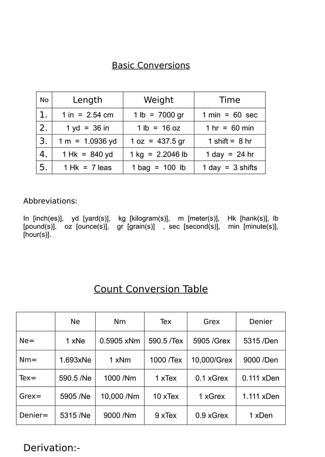 Yarn calculations By Samrat Dewan | PDF