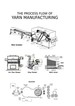 Yarn calculations By Samrat Dewan | PDF