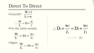 Yarn counting-system | PPTX
