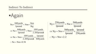Yarn counting-system | PPTX