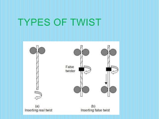 Yarn count Yarn Twist | PPT