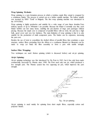 Yarn manufacturing | DOCX