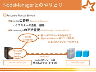 Yarn resource-manager | PPTX