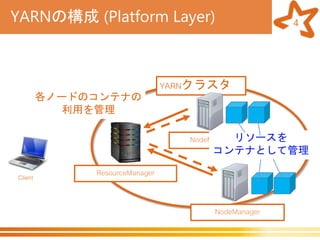 Yarn resource-manager | PPTX