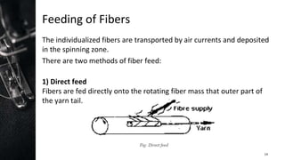 DREF Friction Spinning.pptx
