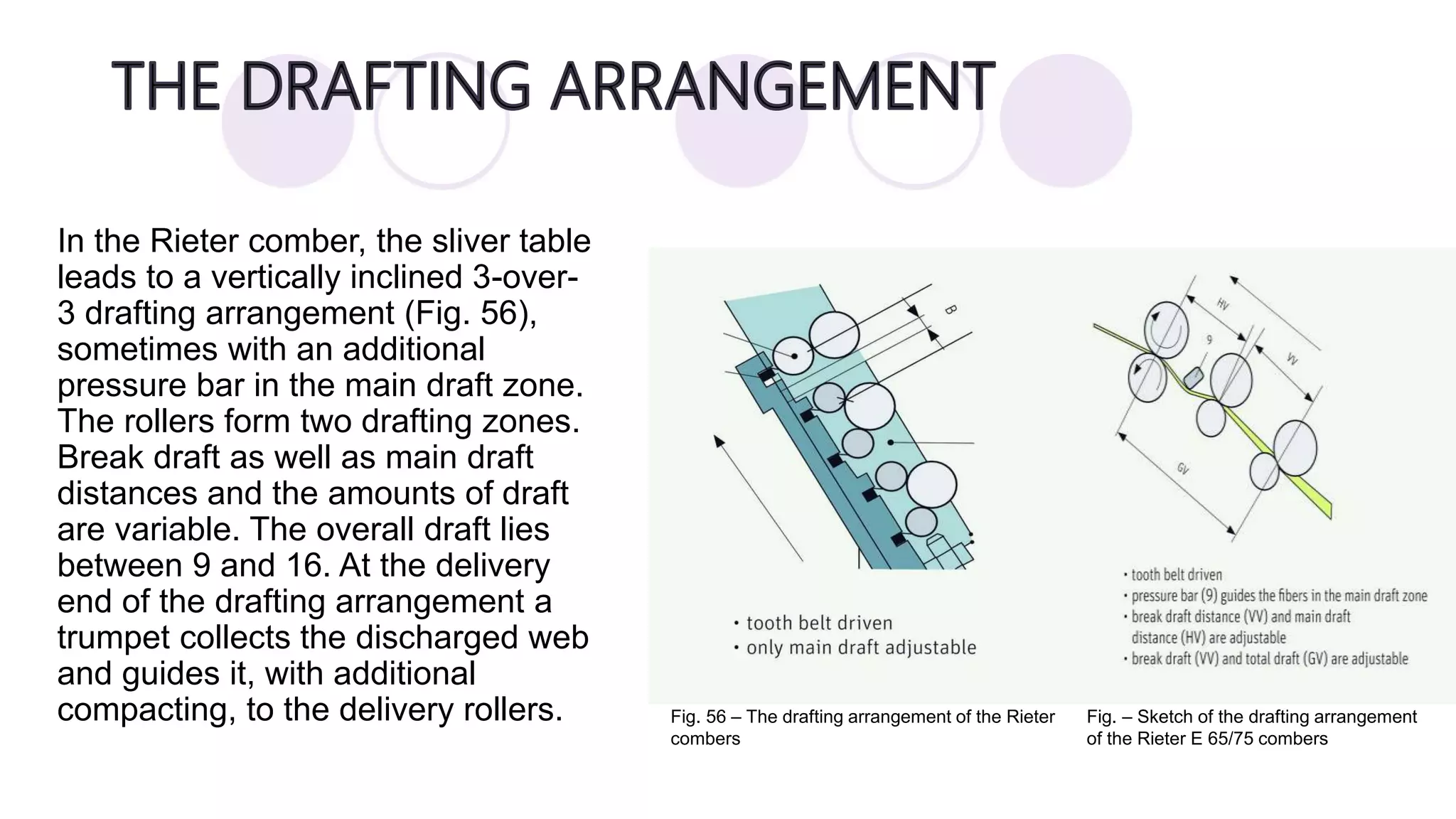 Different types of Drafting Arrangements which is used in Spinning Mill ...