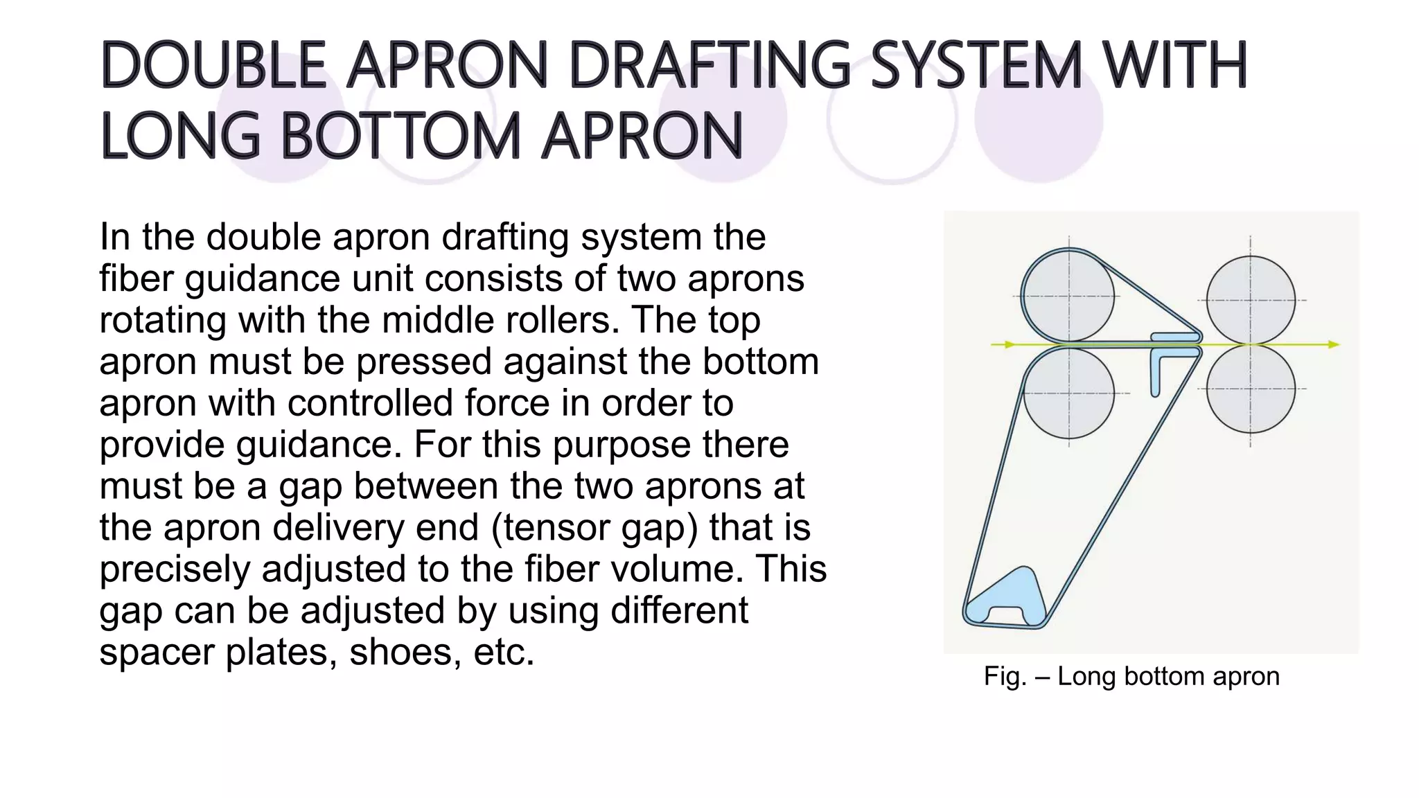 Different types of Drafting Arrangements which is used in Spinning Mill ...