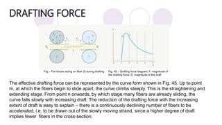 Different types of Drafting Arrangements which is used in Spinning Mill ...