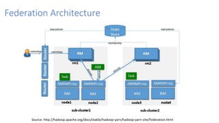 [Hadoop Meetup] Yarn at Microsoft - The challenges of scale | PPT