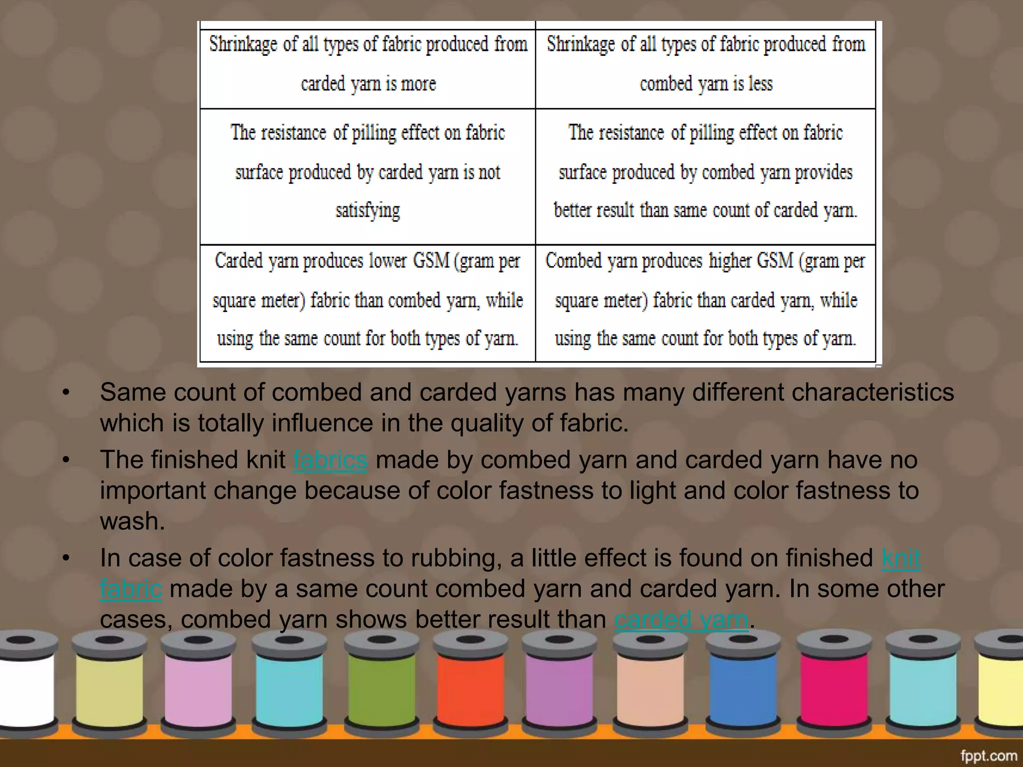 yarn classification.ppt