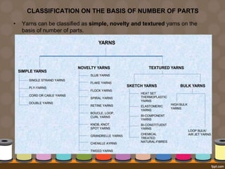 yarn classification.ppt