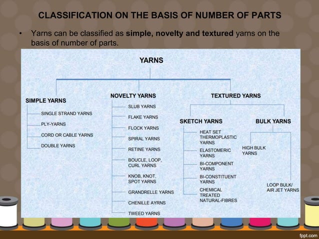yarn classification.ppt