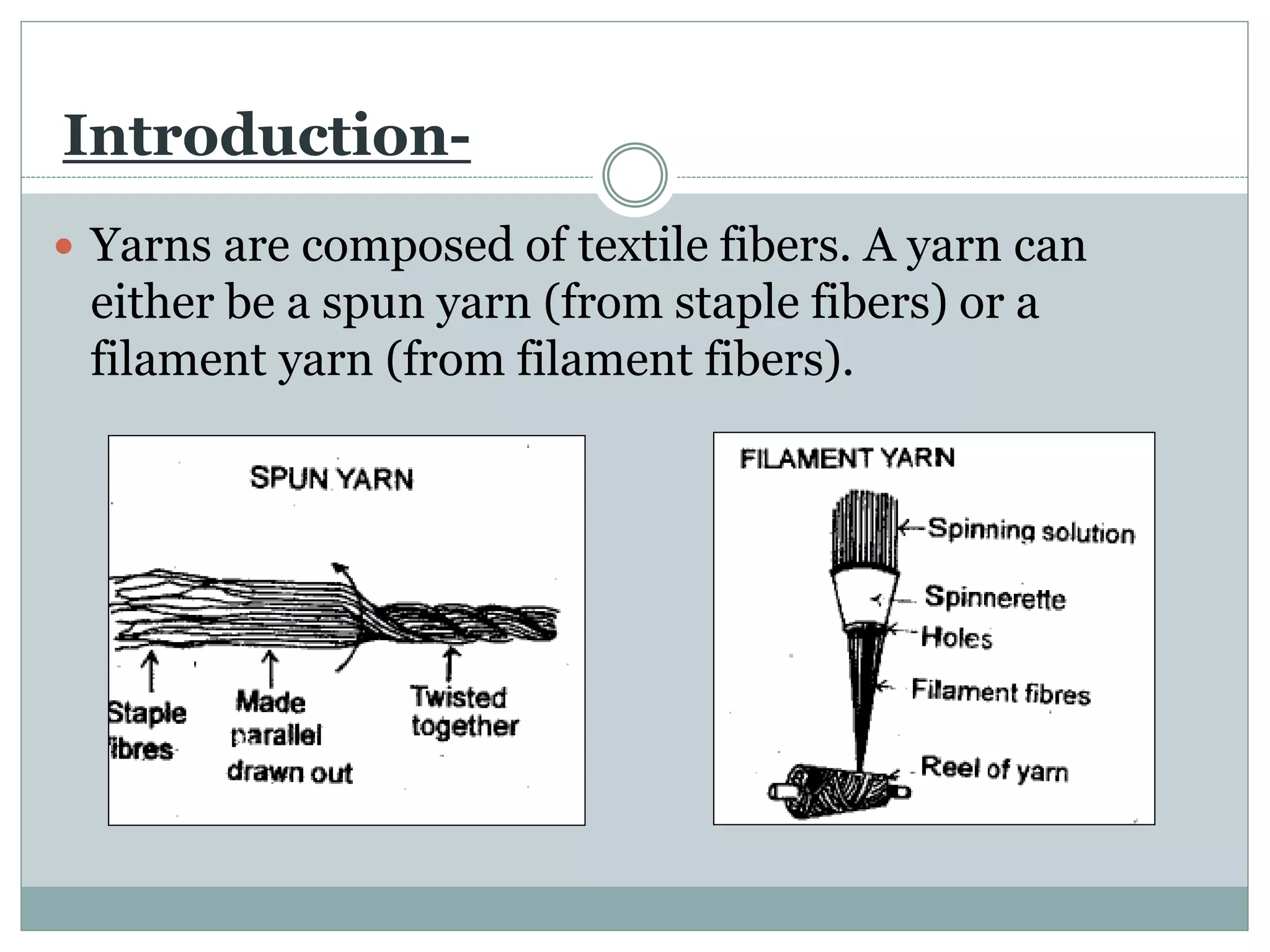 Yarn construction | PPTX