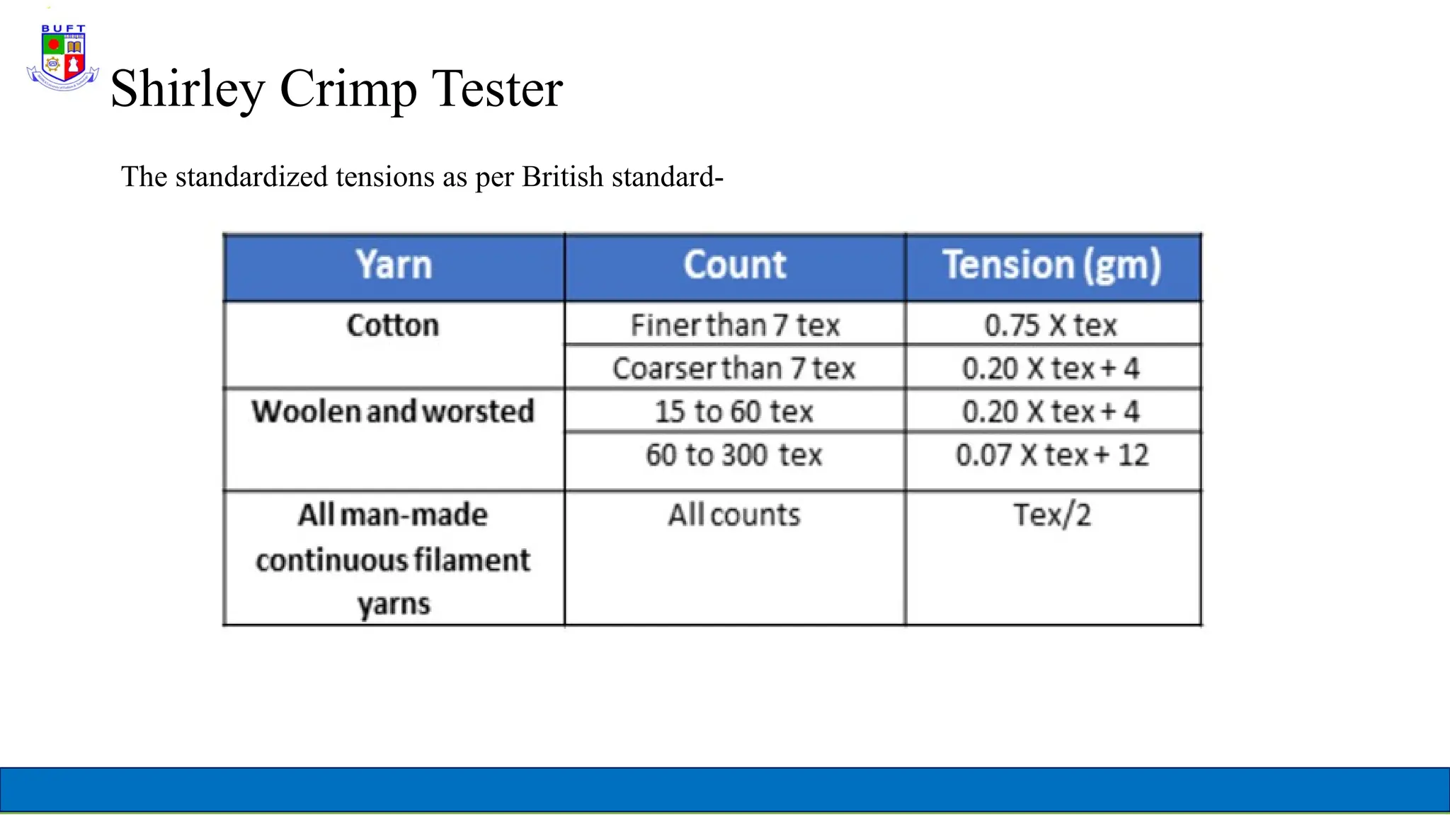 "Yarn Crimp: Understanding Its Role in Textile Performance" | PPTX