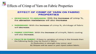 "Yarn Crimp: Understanding Its Role in Textile Performance" | PPT