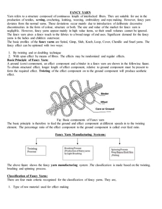 Yarn(fancy & blend ) | DOCX