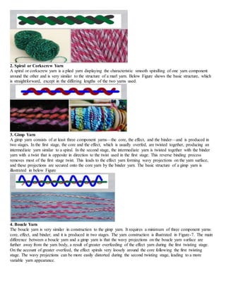 Yarn(fancy & blend ) | DOCX