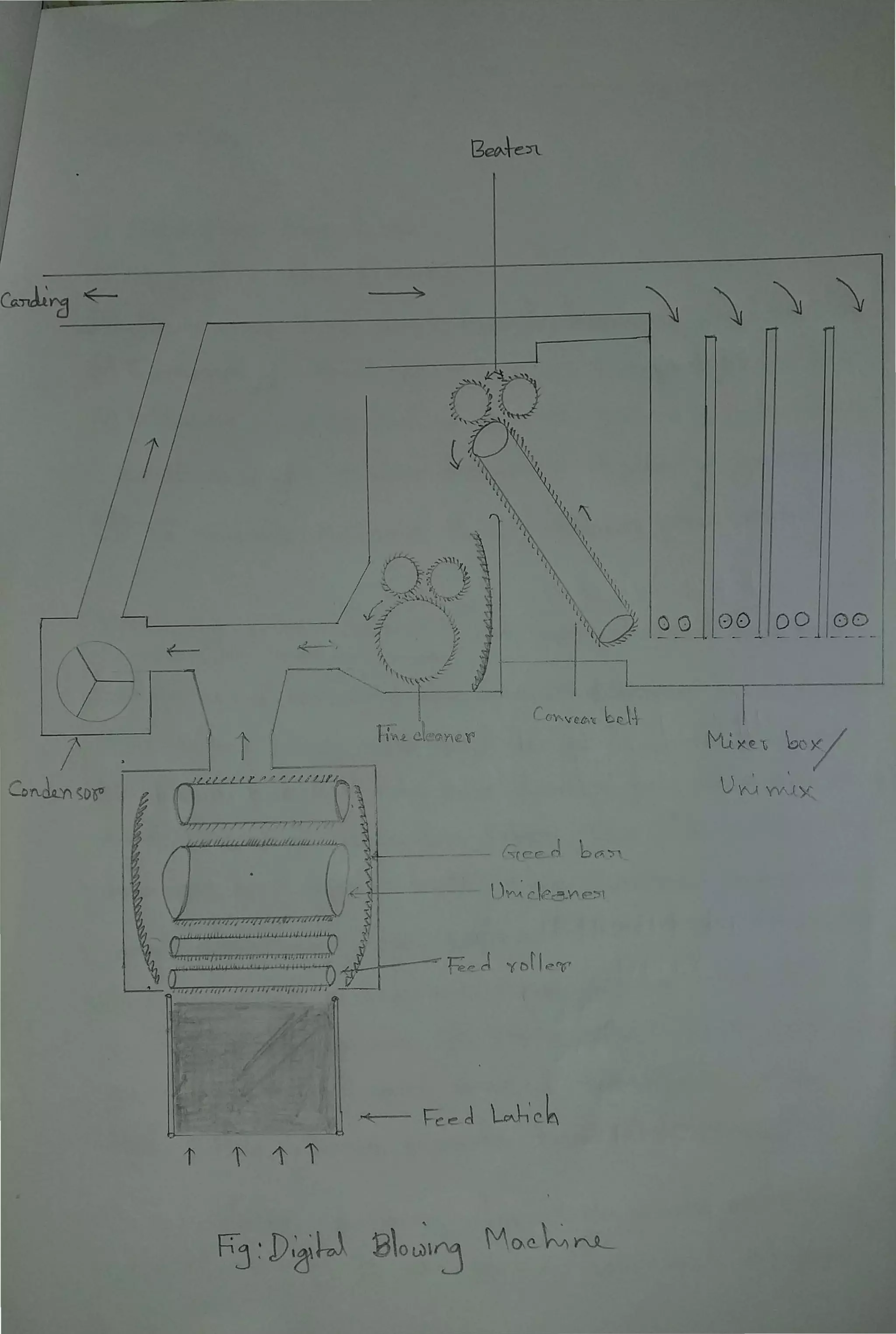 Yarn lab about blowing m/c | PDF