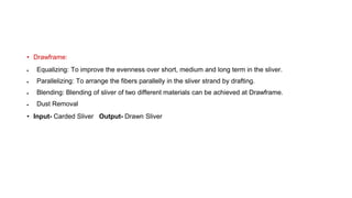 Yarn Manufacturing.pptx