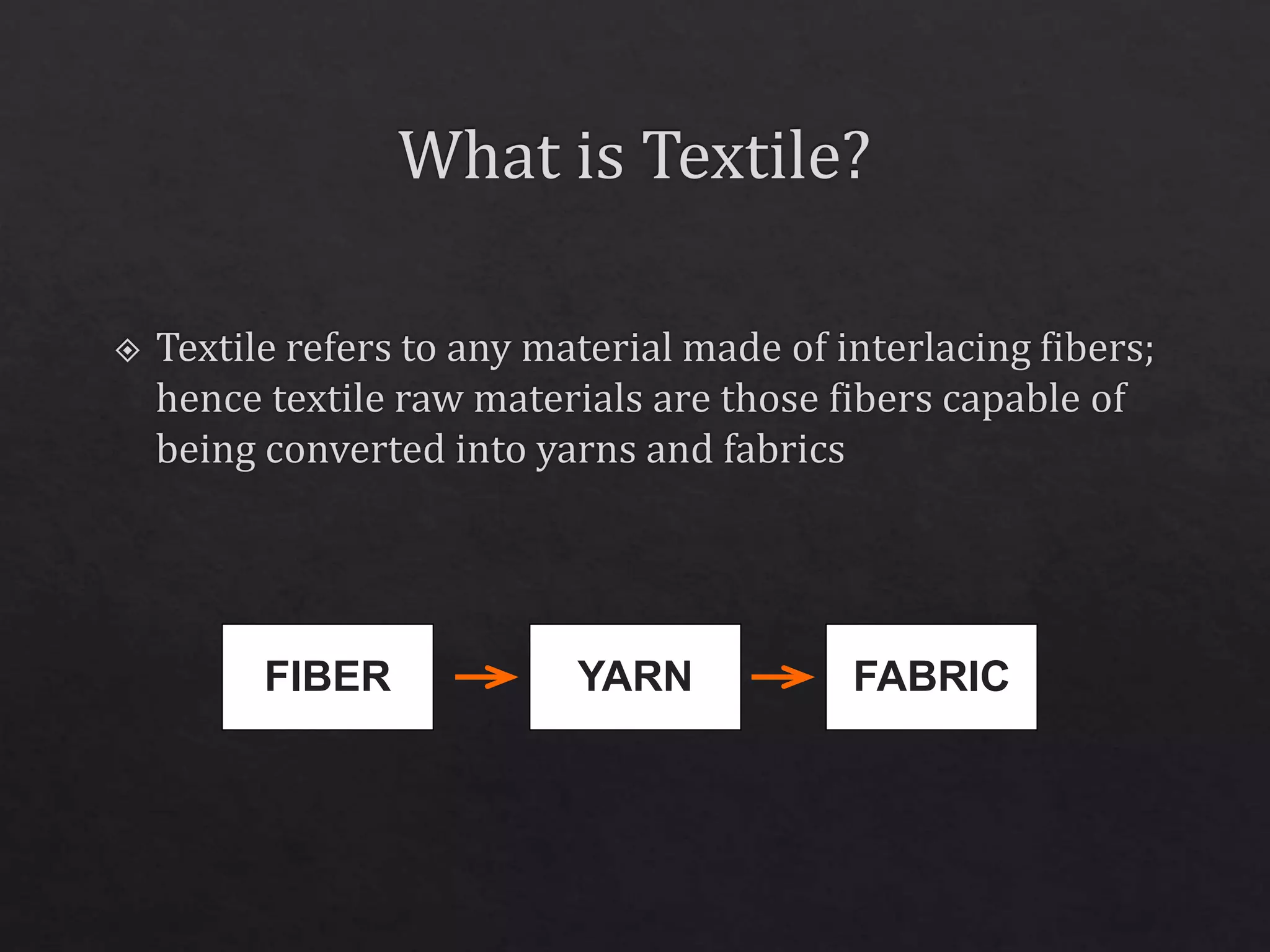 Yarn manufacturing process | PPTX