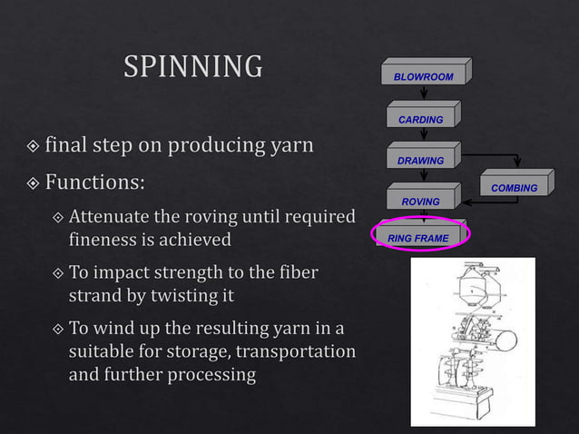 Yarn manufacturing process | PPTX | Needlework | Arts and Crafts