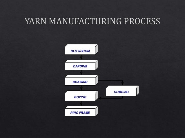 Yarn manufacturing process