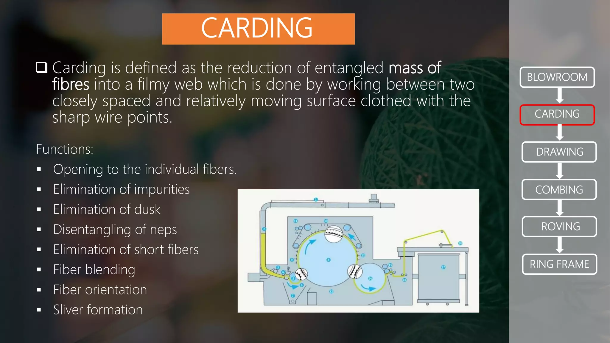 Yarn manufacturing process | PPTX
