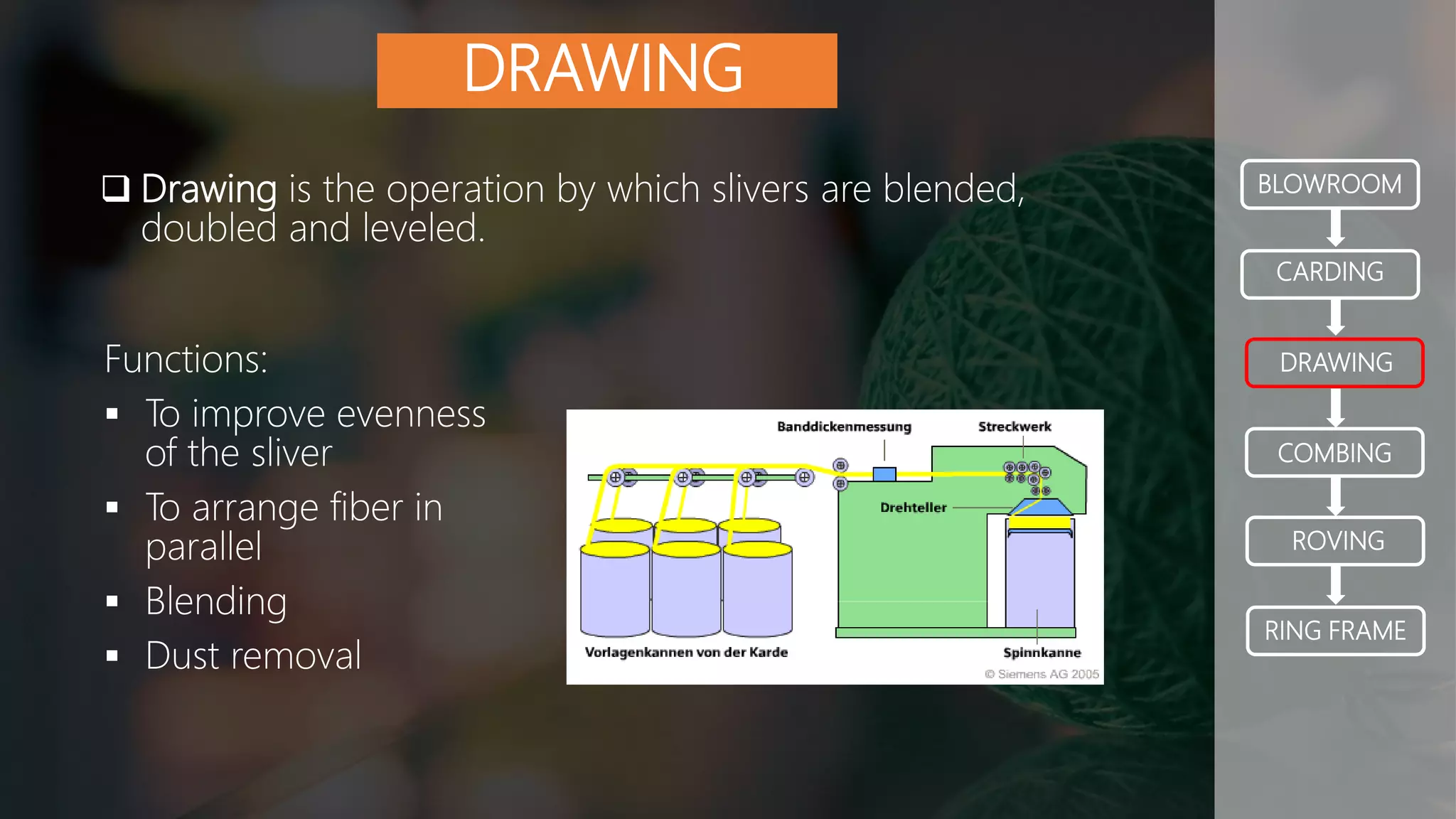 Yarn manufacturing process | PPTX