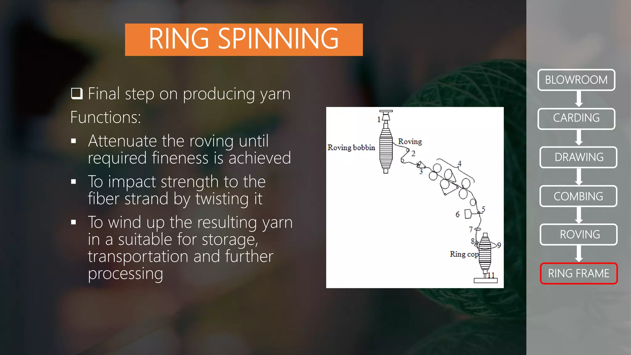 Yarn manufacturing process | PPTX