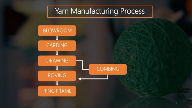 Yarn manufacturing process | PPTX | Needlework | Arts and Crafts