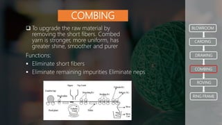 Yarn manufacturing process | PPTX