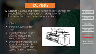 Yarn manufacturing process | PPTX