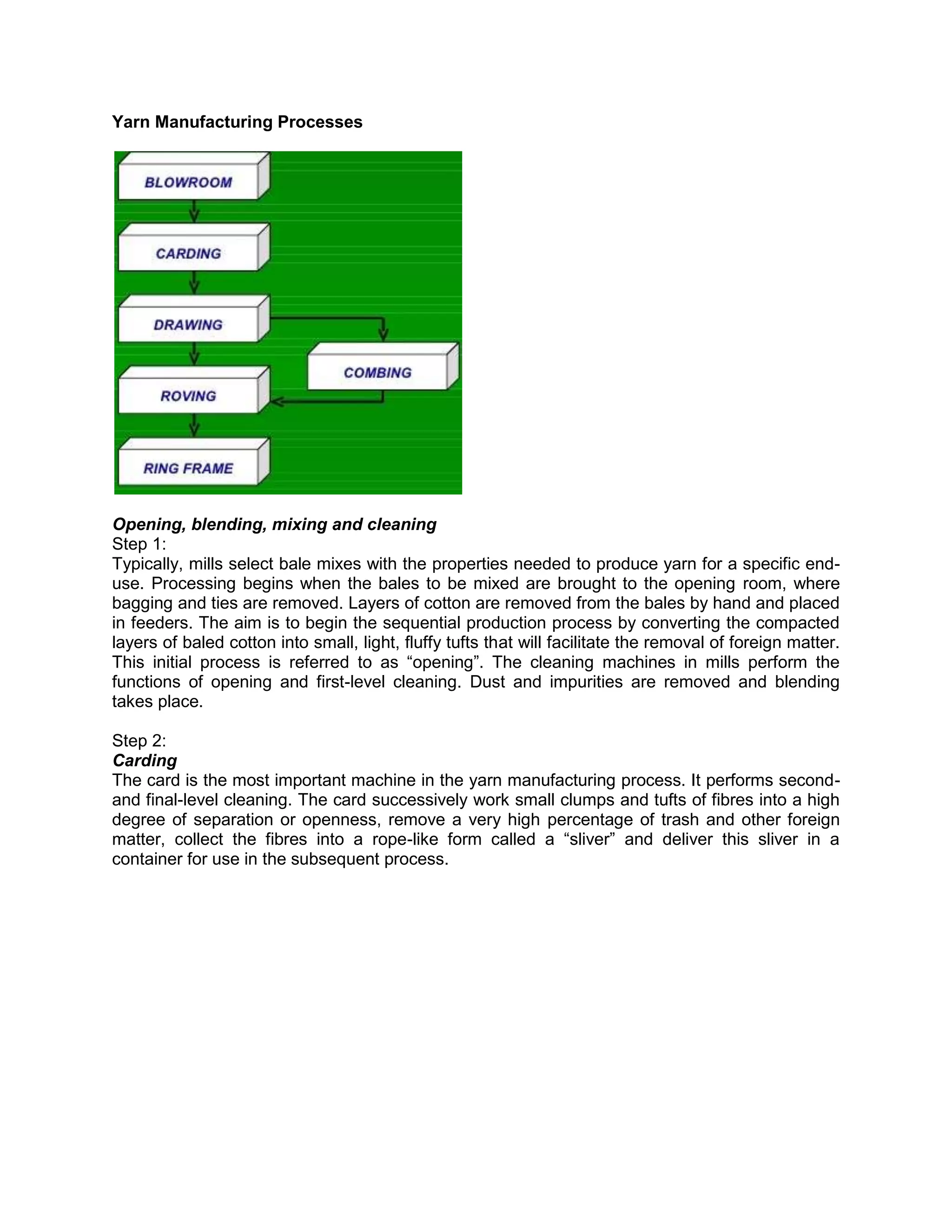 Yarn manufacturing processes | DOCX