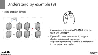 Node labels in YARN | PPT