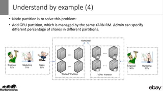 Node labels in YARN | PPT
