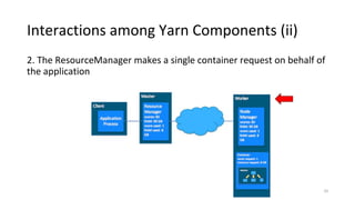 YARN ppt.pdfbfcfbgvgcxfbvcdbcbvcvbfcvbfcbcfb | PPT