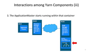 YARN ppt.pdfbfcfbgvgcxfbvcdbcbvcvbfcvbfcbcfb | PPT