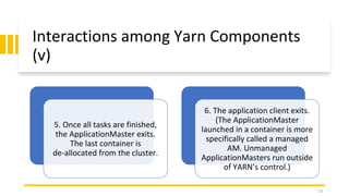 YARN ppt.pdfbfcfbgvgcxfbvcdbcbvcvbfcvbfcbcfb | PPT