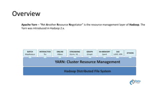 YARN ppt.pdfbfcfbgvgcxfbvcdbcbvcvbfcvbfcbcfb | PPT