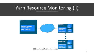 YARN ppt.pdfbfcfbgvgcxfbvcdbcbvcvbfcvbfcbcfb | PPT