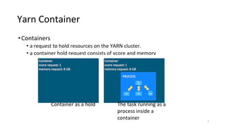 YARN ppt.pdfbfcfbgvgcxfbvcdbcbvcvbfcvbfcbcfb | PPT