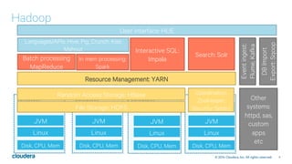 Yarns About Yarn | PDF