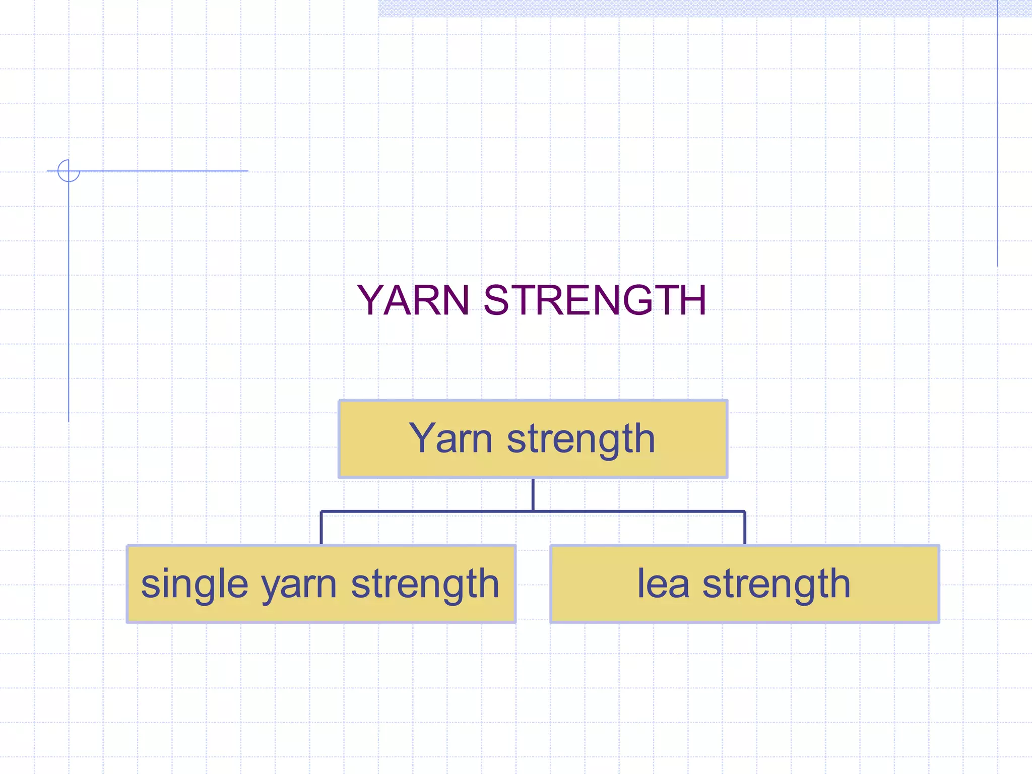 YARN strength.pptx