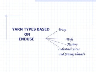 YARN strength.pptx