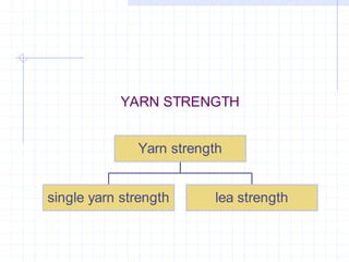 YARN strength.pptx