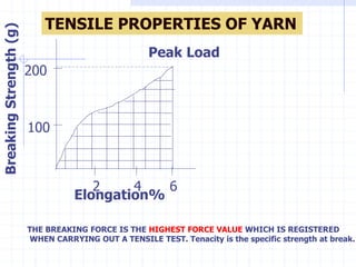 YARN strength.pptx
